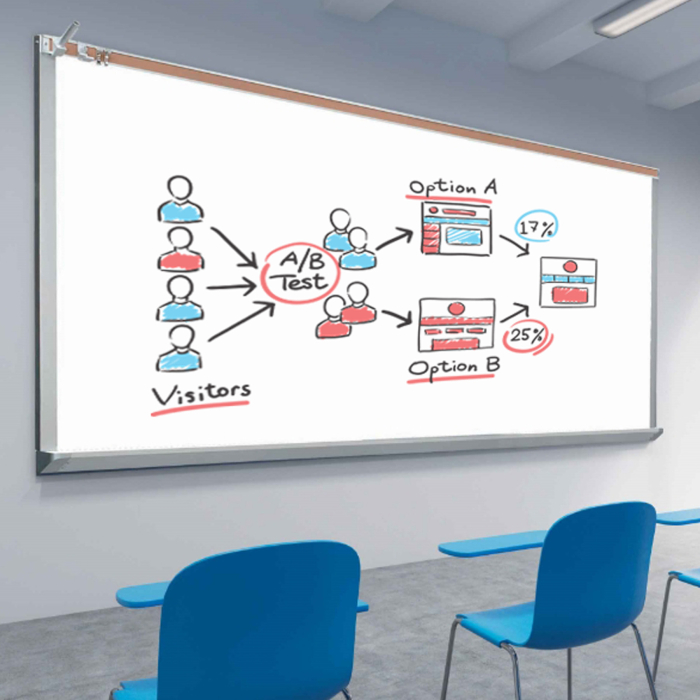 420 Series Architectural High Performance Markerboard - Aarco Products ...